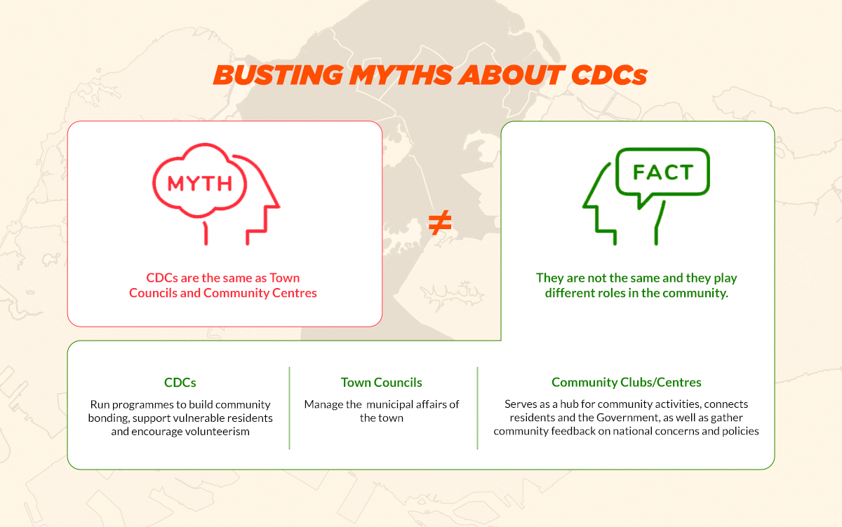 CDCs Decoded